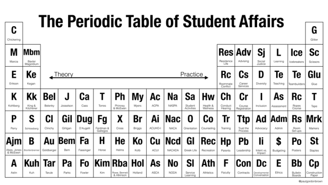 Periodic Table No Color Periodic Table Display Decoration Creative