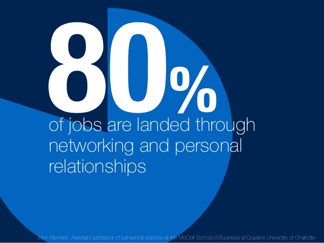 80% of Jobs Are Landed Through Networking – Pb