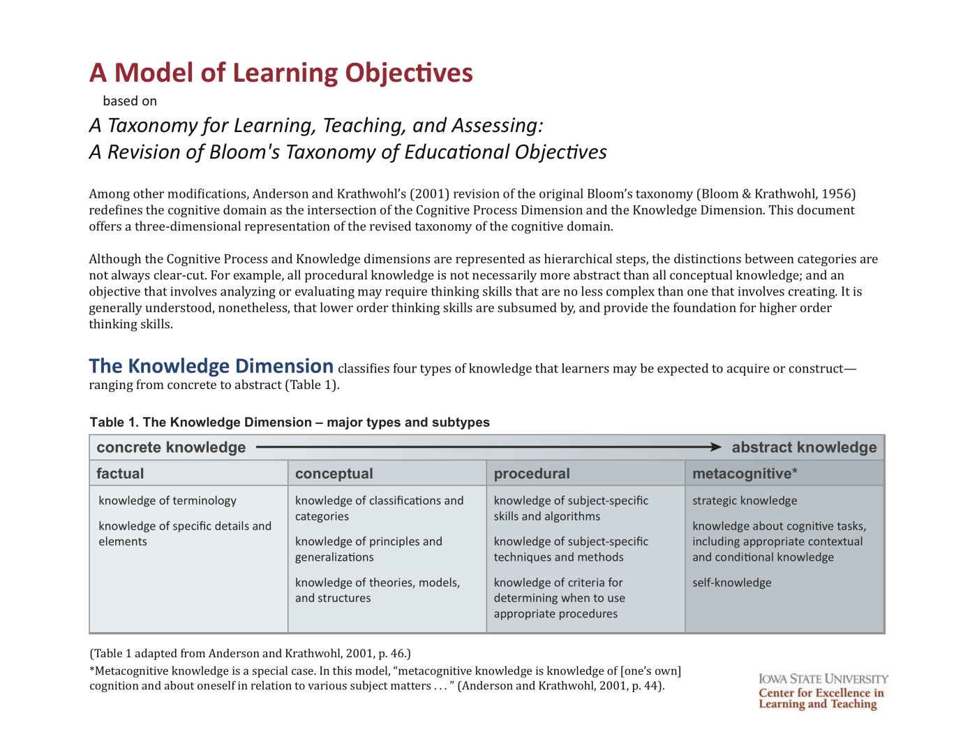 Building Off of Bloom: Writing Progressive Learning Objectives – Pb