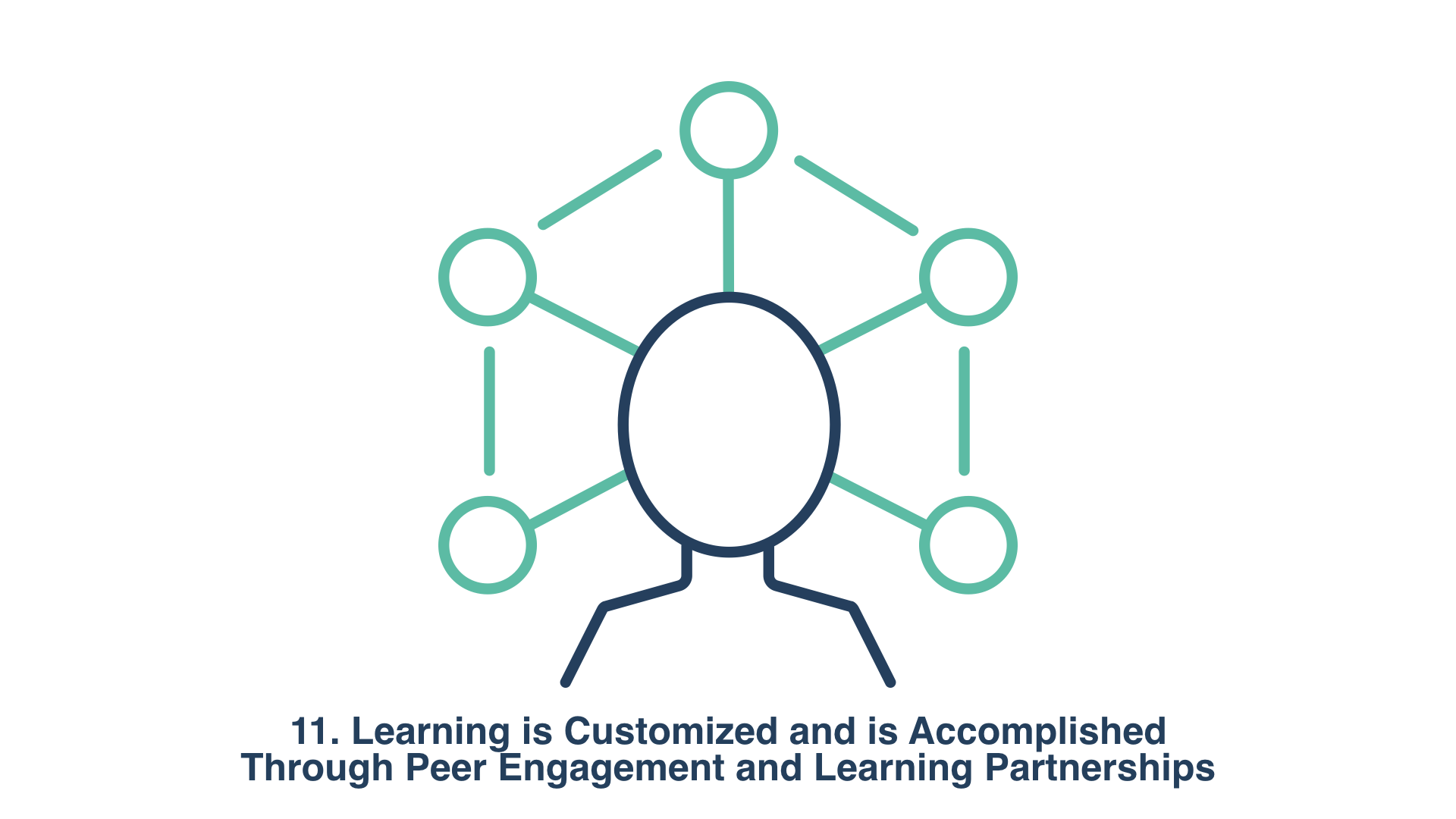 The Missing Eleventh Element of a Residential Curriculum: Customized ...