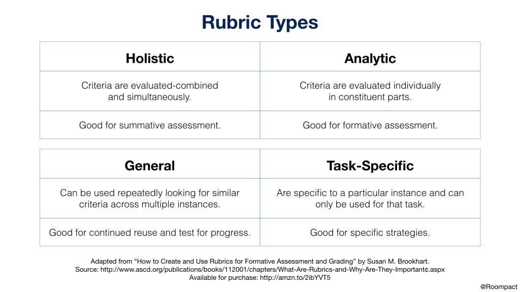 How To Develop Student Learning Rubrics For Student Affairs Practice – Pb