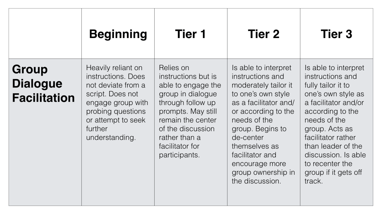 RA Training for Residential Curriculum: Sequencing and Planning – Pb