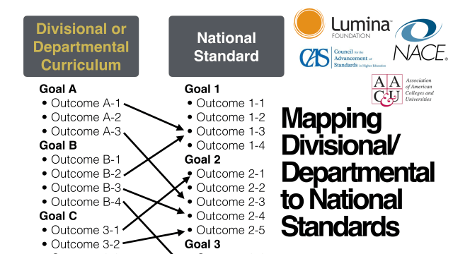 Harmonizing Divisional and Departmental Curricula – Pb
