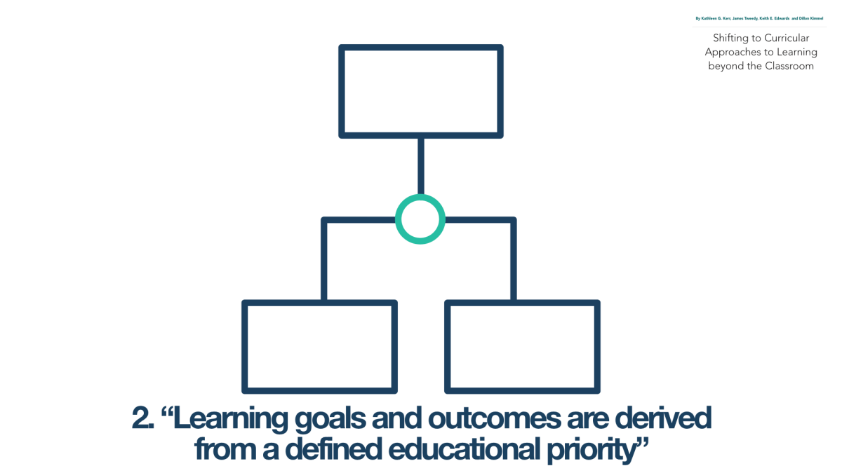 Residential Curriculum Element #2: Learning Goals and Outcomes ...