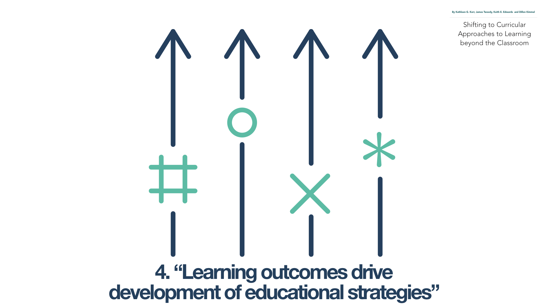 Residential Curriculum Element #4: Educational Strategies are Developed ...
