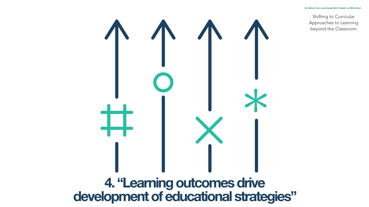 Residential Curriculum Element #4: Educational Strategies are Developed ...