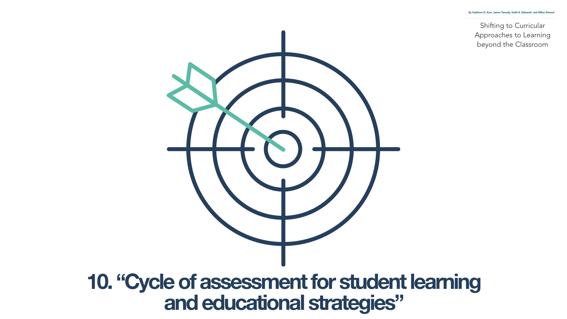 Residential Curriculum Element #10: Assessment Occurs at All Levels ...